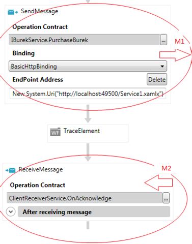 Content Based Correlation In Workflow Services Damir Dobric Posts