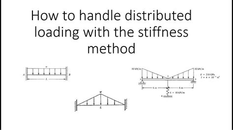 How To Handle Distributed Loading In The Stiffness Method Theory Youtube