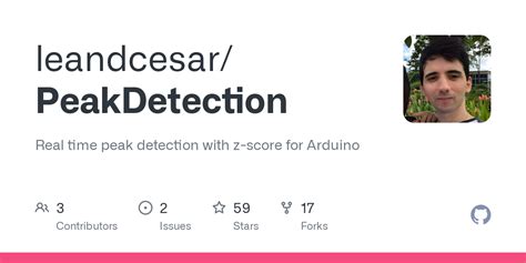 Github Leandcesarpeakdetection Real Time Peak Detection With Z