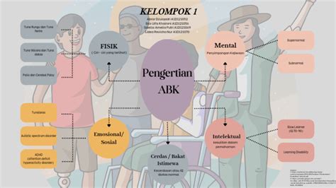 Mind Map Kelompok 1 Pdf