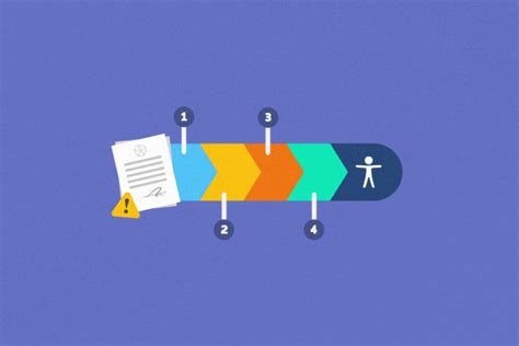 What To Do When You Receive An ADA Web Accessibility Demand Letter