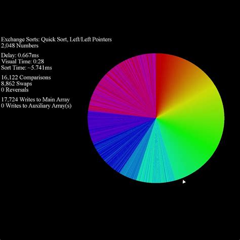 Ll Quicksort Youtube