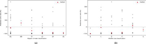 Figure 12 From A Novel Digital Twin Architecture With Similarity Based Hybrid Modeling For