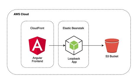 How To Deploy A Nodejs App With Jenkins Cicd At Digital Ocean By