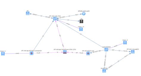 Announcing The Release Of IP Fabric Version V IP Fabric