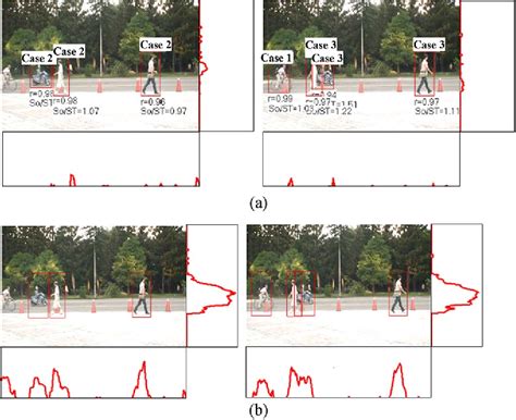 figure 1 from moving object classification using a combination of