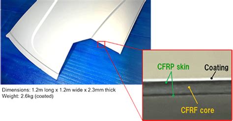 Rapid Cfrp Molding Technology Is 10 Times Faster Than Conventional