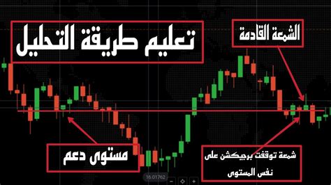 جلسة تداول الخيارات الثنائية لايف باستخدام التحليل الفني و سيكولوجية