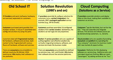 Cloud Computing Semantic Scholar
