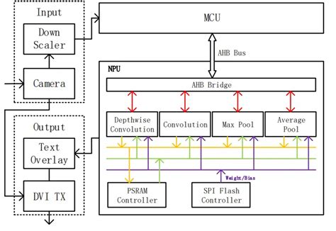 gowin ipug800 1 0e receiver ip user guide