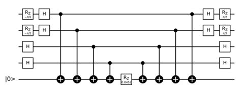 programming how can i convert exponentials of pauli matrices to