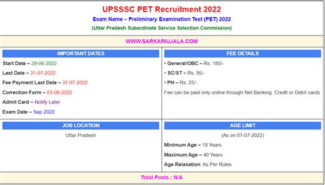 Upsssc Pet Online Editcorrection 2022 Sarkariujala