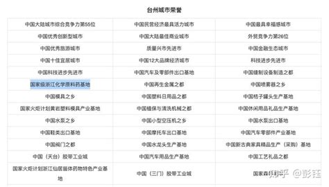 一个寻找目标客户的思路 知乎