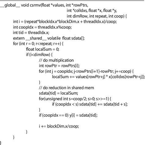Figure From Efficient Sparse Matrix Vector Multiplication On Cache Based GPUs Semantic Scholar