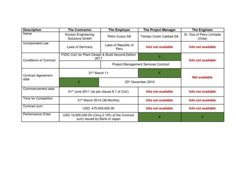 Assignment Mapping Pdf