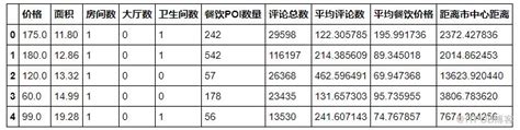 拒绝调包，如何用python推导线性回归模型 Csdn博客
