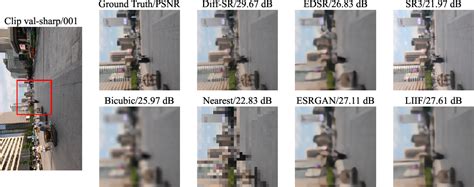 Figure 16 From Dissecting Arbitrary Scale Super Resolution Capability From Pre Trained Diffusion