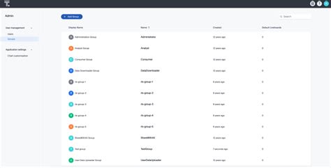 Understand Rbac And Privileges Thoughtspot Cloud