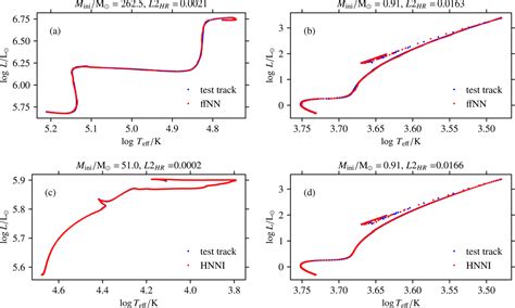 Scalable Stellar Evolution Forecasting Deep Learning Emulation Versus Hierarchical Nearest