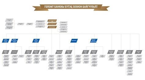 Бүтэц зохион байгуулалт