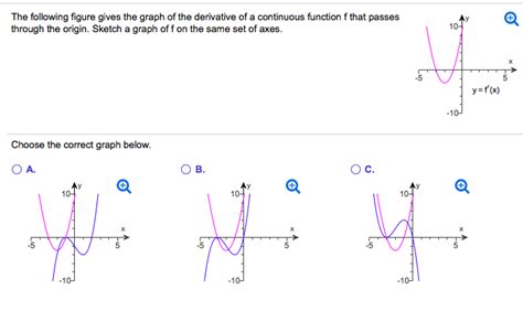 Solved The Following Figure Gives The Graph Of The