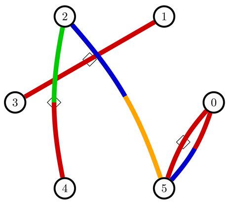 How To Make Defined Labels On Top Of The Edge In A Graph With Tikz