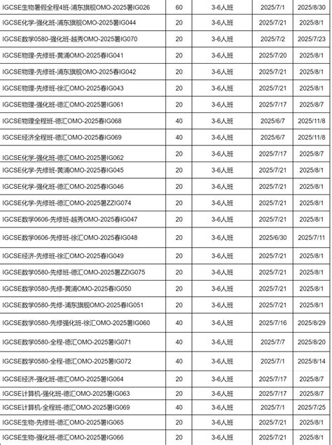 Igcse数学不同阶段如何规划（参考深国交）附igcse暑期辅导冲刺班 国际教育联盟