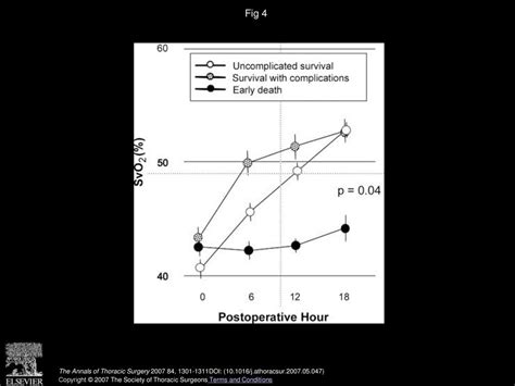 Mixed Venous Oxygen Saturation Monitoring After Stage 1 Palliation For
