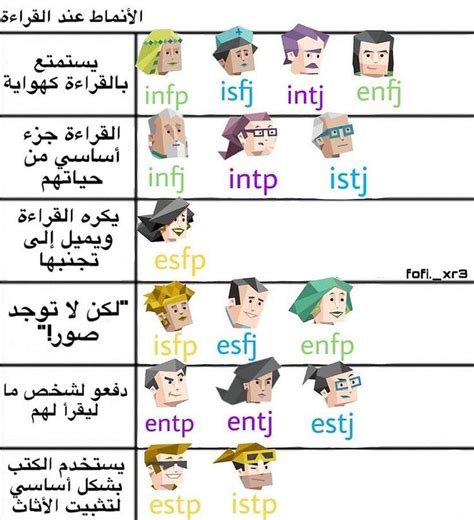 الانماط وأكثر مايضحكهم Mbti Relationships Enfp Personality Mbti