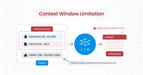 context window optimizing strategies in gen ai applications