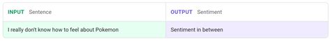 Master Llm Sentiment Analysis A Simple Guide