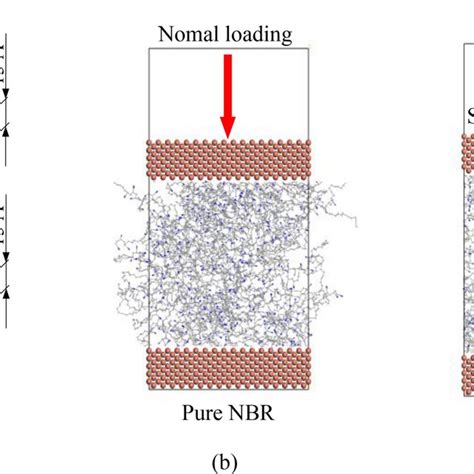 Three Layer Molecular Models For Shear Friction Pairs Download