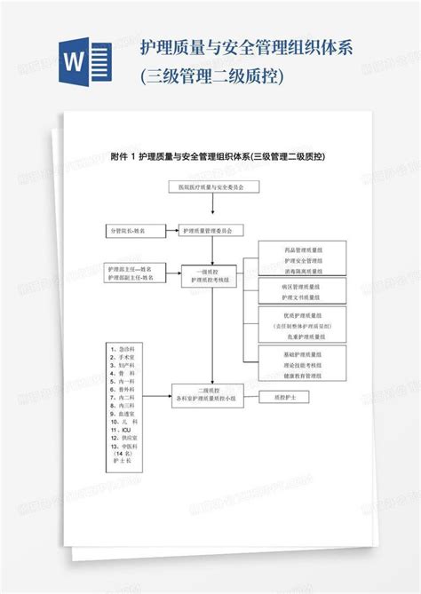 护理质量与安全管理组织体系 三级管理二级质控 Word模板下载 编号lzxrybmw 熊猫办公