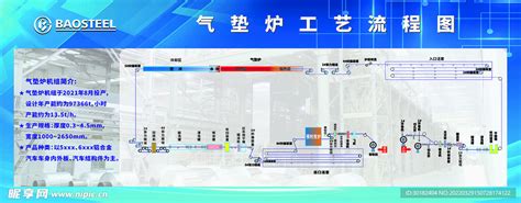 工艺流程图设计图 海报设计 广告设计 设计图库 昵图网