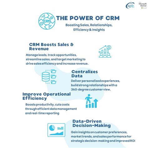 Agile Solutions Pvt Ltd On Linkedin Unlocking Growth Harnessing The Power Of Crm