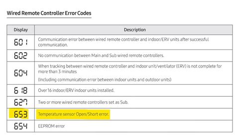 Mwr We13n Wired Controller E653 Error Acpsa