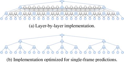 Figure From D Human Pose Estimation In Video With Temporal Convolutions And Semi Supervised