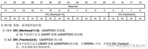 82stm32串口框图与波特率stm32串口波特率usartdiv Csdn博客