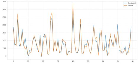 GitHub Abhishek Sadawarte Bike Sharing Demand Prediction