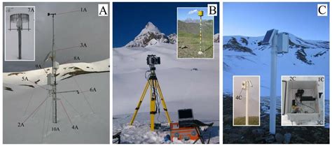 Pictures Of The Experimental Site Equipment A Aws Sensors 1a