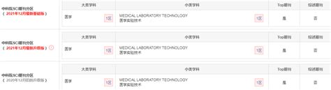 医学sci期刊推荐：clinical Chemistry 佩普学术