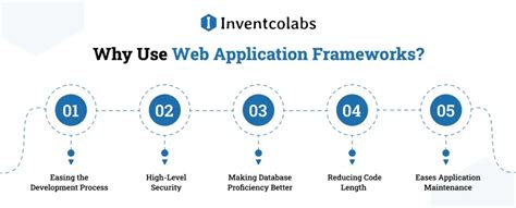 Website Development Frameworks In 2025 Complete Guide