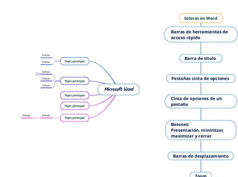 Microsoft Word Mind Map