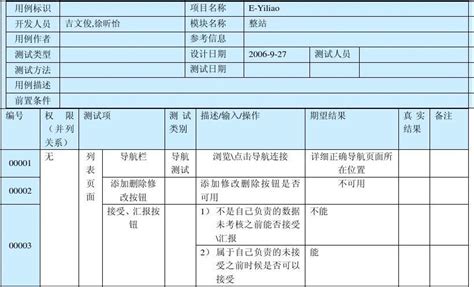 测试用例实例 非常详细 Word文档在线阅读与下载 无忧文档