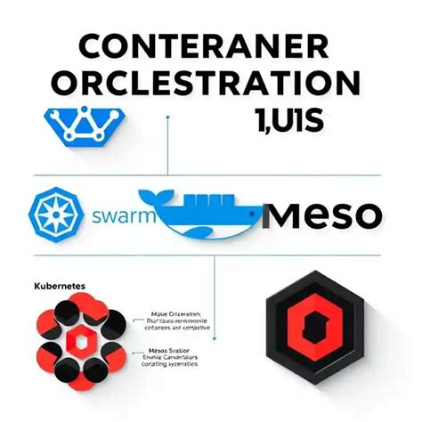 Mastering Container Orchestration Best Practices In 2025 Howik