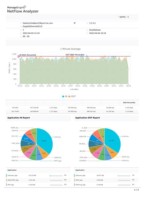 統合レポートNetFlow Analyzerヘルプドキュメント