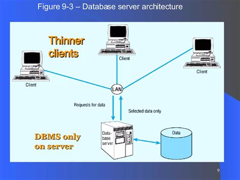 Ch 8 Client Server Ppt