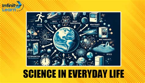 Science In Everyday Life Importance And Examples Of Science In Daily Life