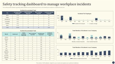 Essential Initiatives To Safeguard Safety Tracking Dashboard To Manage Workplace Incidents Ppt Slide