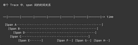Jaeger架构及java Sdk使用jaeger Java 例子 Csdn博客